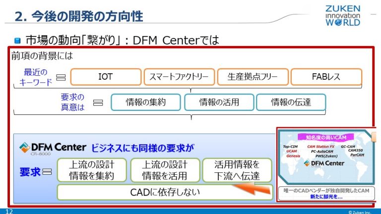 CR-8000 DFM Center ロードマップ - Zuken Innovation World JAPAN