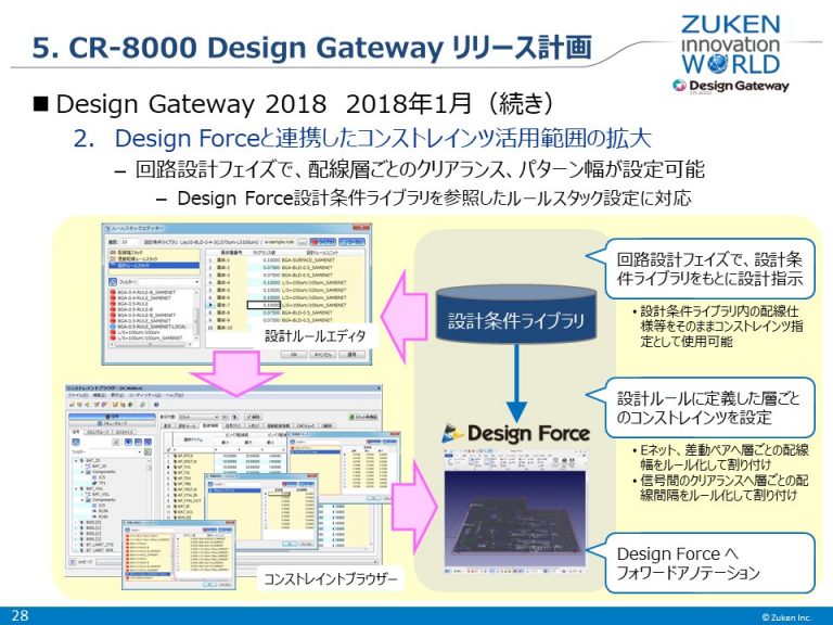 CR-8000 Design Gatewayロードマップ - Zuken Innovation World JAPAN