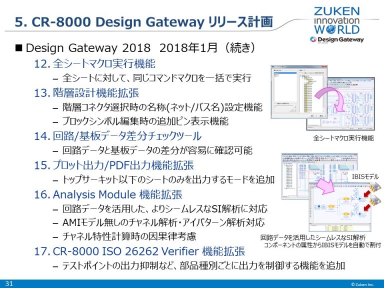 CR-8000 Design Gatewayロードマップ - Zuken Innovation World JAPAN