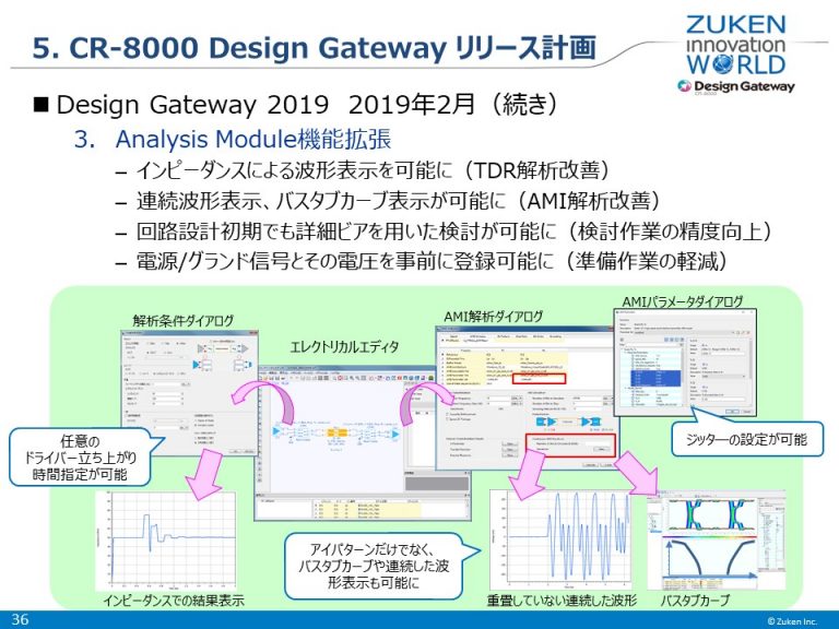 CR-8000 Design Gatewayロードマップ - Zuken Innovation World JAPAN