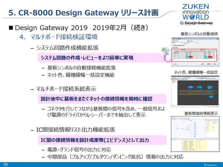 Cr 8000 Design Gateway - Design Talk